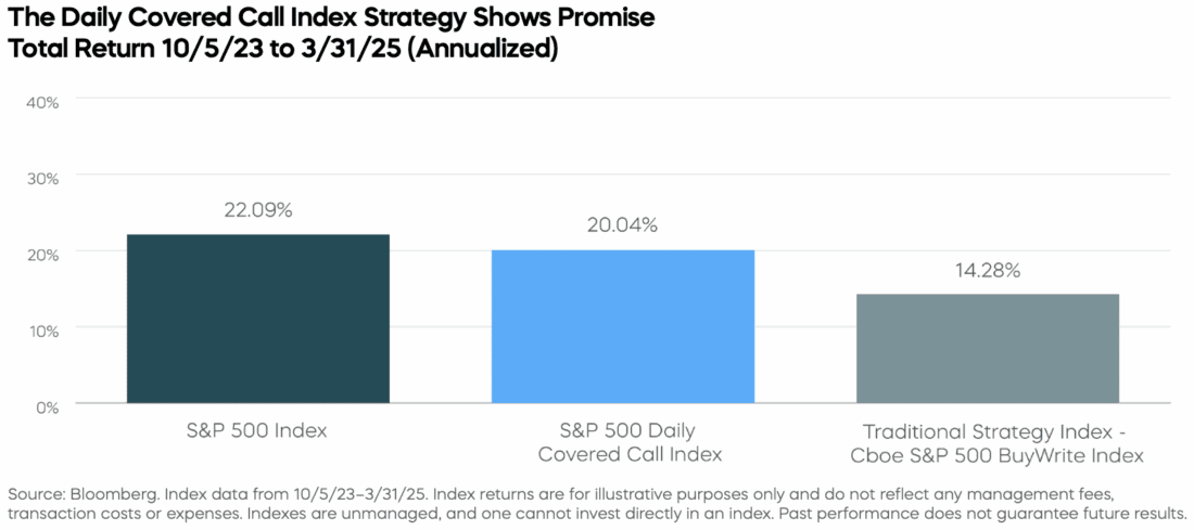Covered Call ETFs: The Myth of Downside Protection
