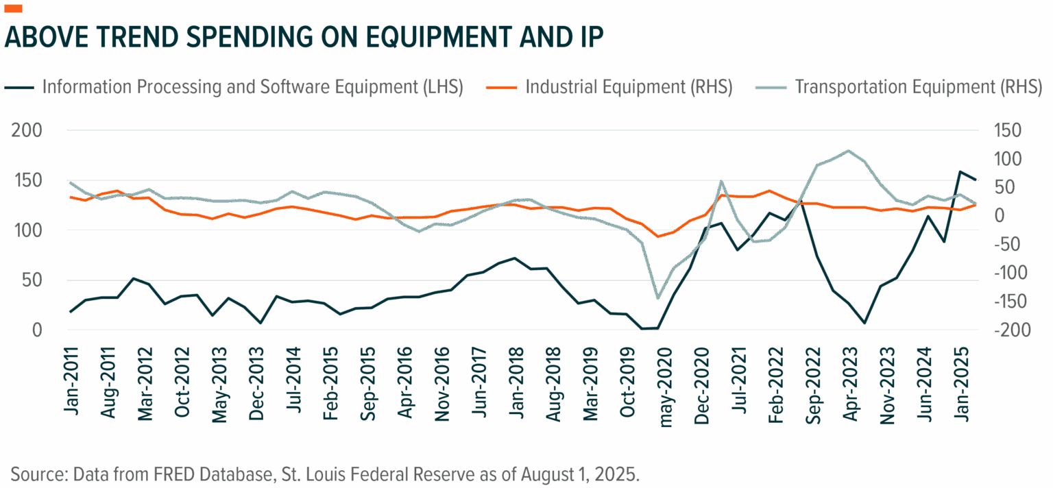 Inflection Points: Tales of The Automation Age