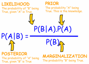 Bayesian Statistics in Finance: A Trader’s Guide to Smarter Decisions