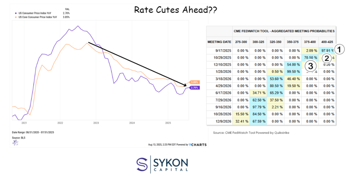 Chart Advisor: Rate Cuts Ahead? | Traders' Insight