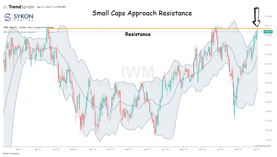 Chart Advisor: Are Small Caps Signaling a Shift in Leadership?