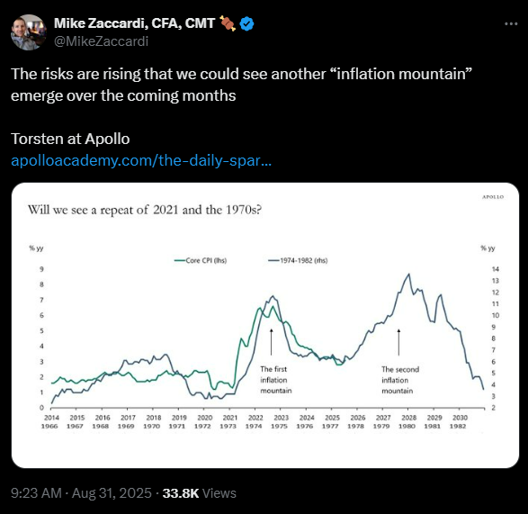 Truflation’s Inflation Spike Rockets To 7-Month Peak, Casting Doubt On ...