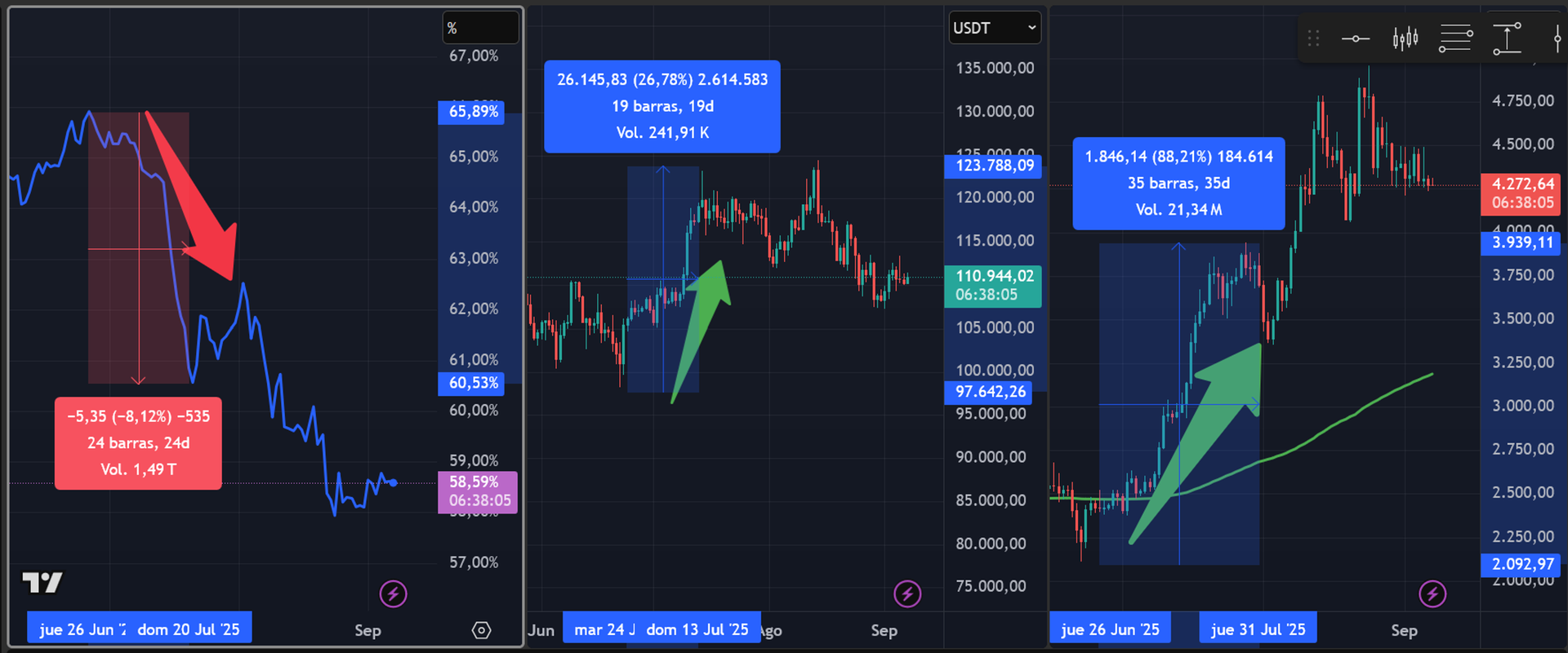 Chart Advisor: Dominance in Crypto | Traders' Insight