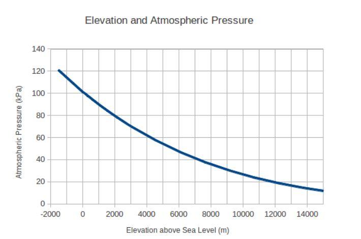 Exploring the Chain Rule with Step-by-Step Examples