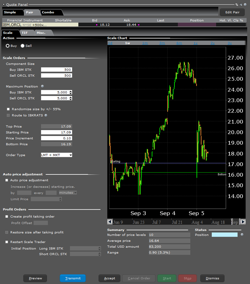 IBKR Toolbox: Using ScaleTrader for Pair Trading in TWS