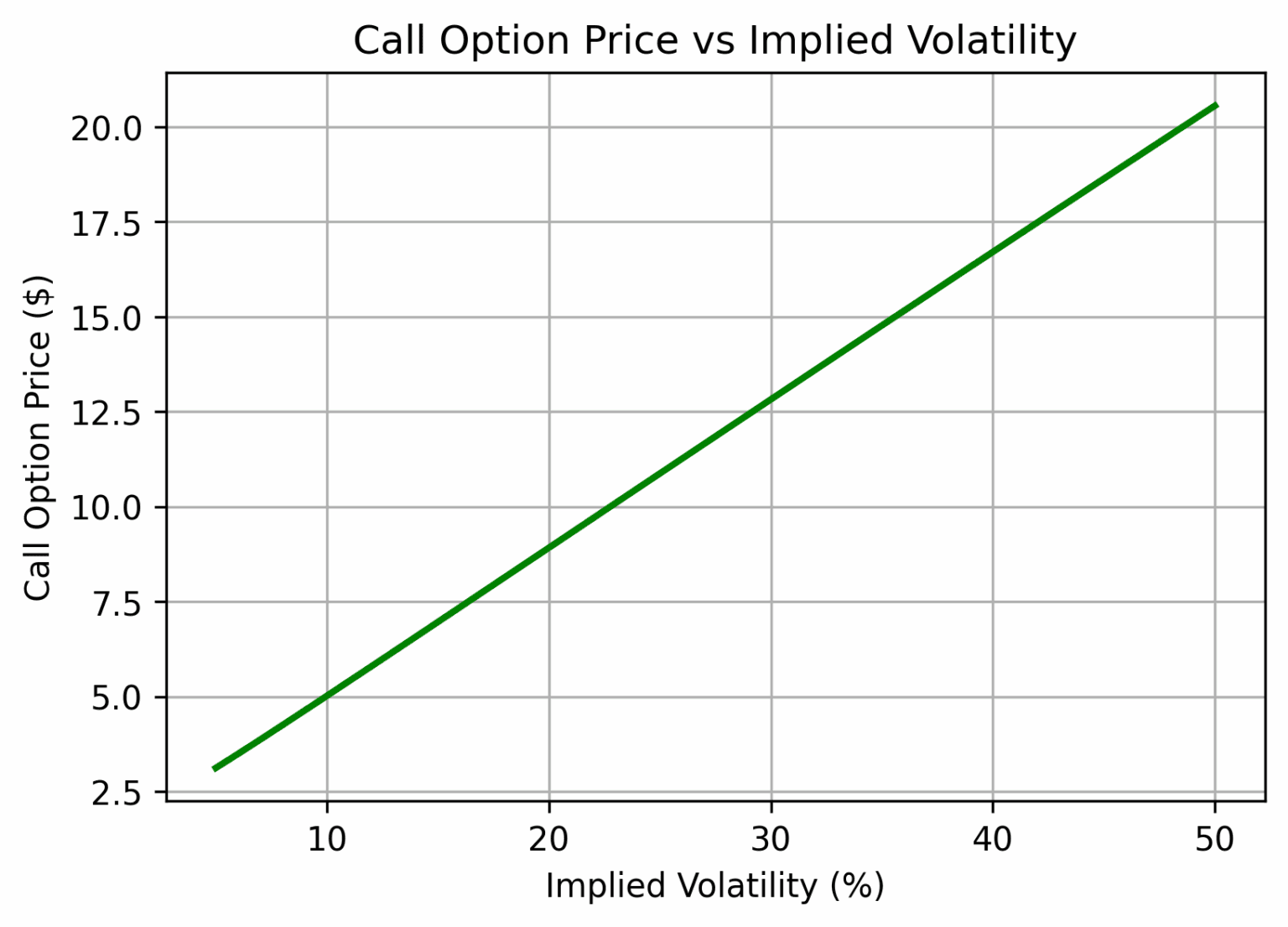 Implied Volatility: Formulation, Computation, and Robust Numerical Methods