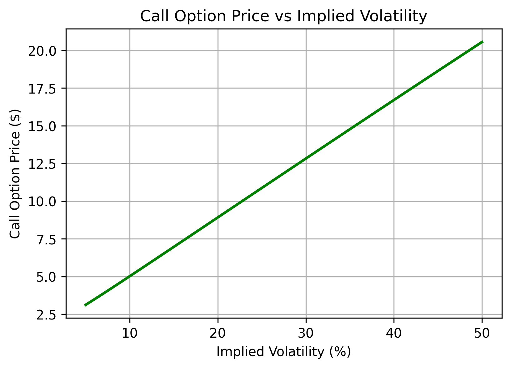 Implied Volatility: Formulation, Computation, and Robust Numerical Methods
