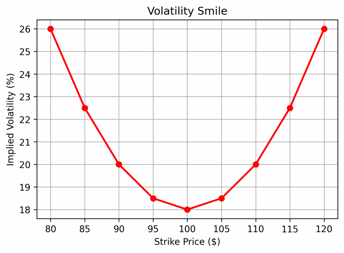 Implied Volatility: Formulation, Computation, and Robust Numerical Methods