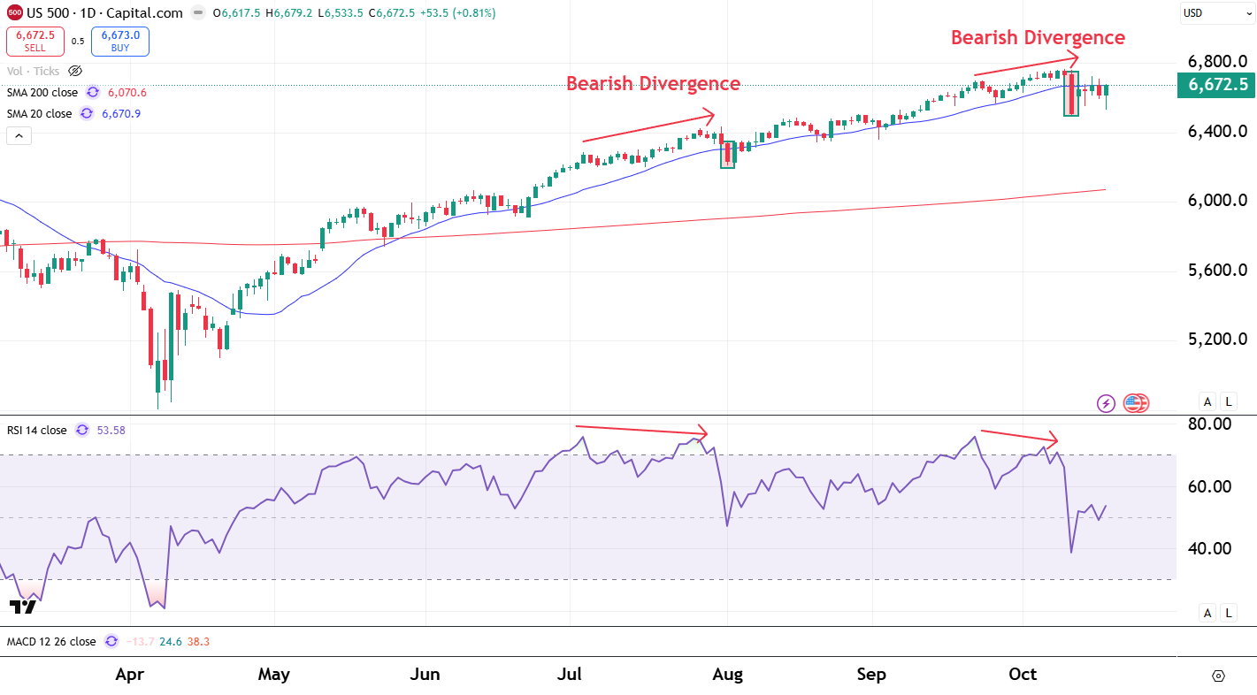 Chart Advisor: Fed Day: Daily Chart Setup | Traders' Insight