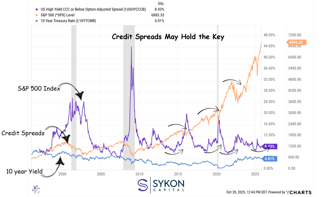 Chart Advisor: Why Credit Spreads Matter Now