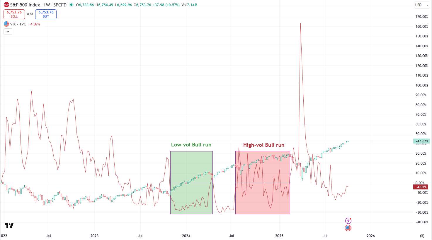 Options Indicators | IBKR Quant
