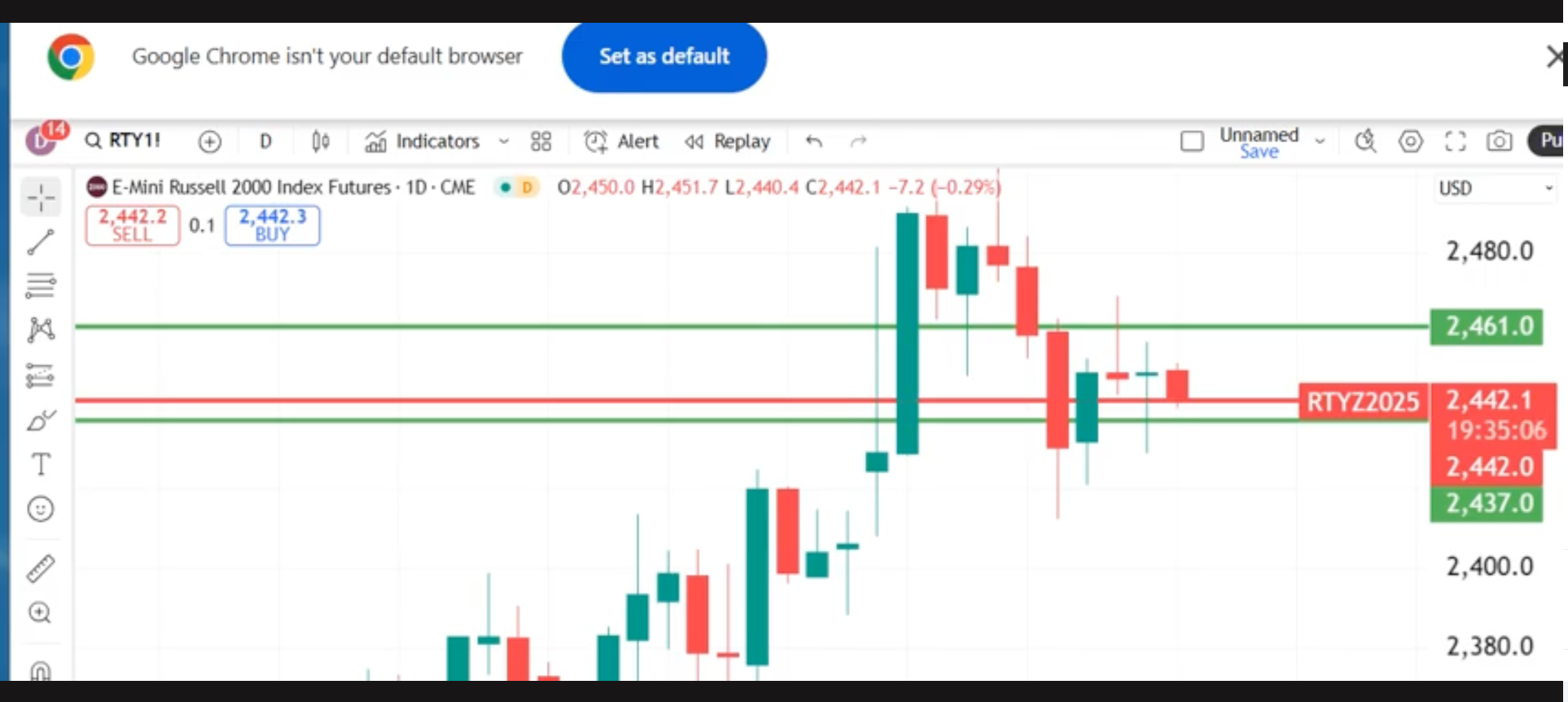 Technical Analysis Heading Into Wednesday’s Open: October 1, 2025