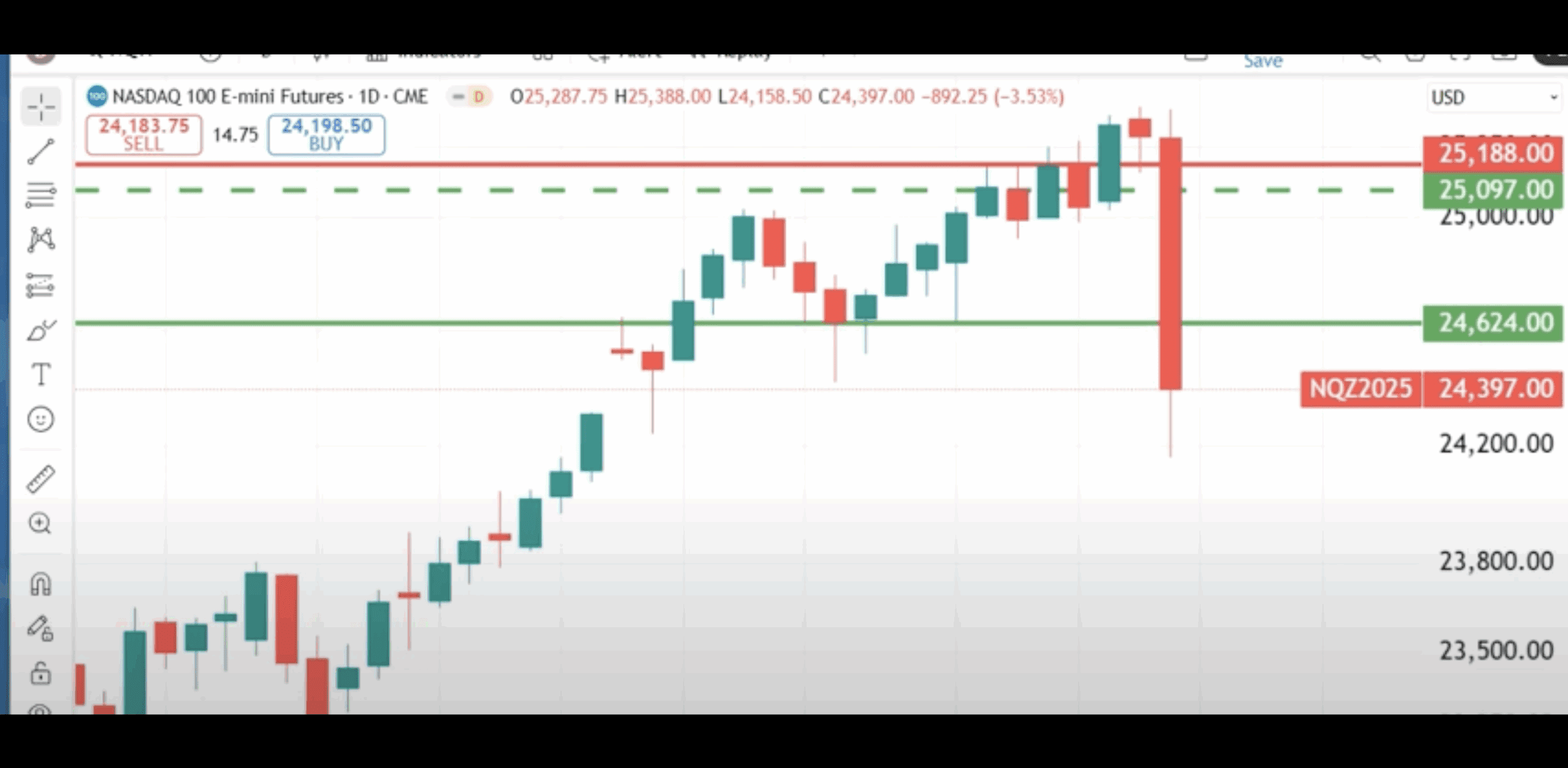 Technical Analysis Heading Into Friday’s Open: October 13, 2025