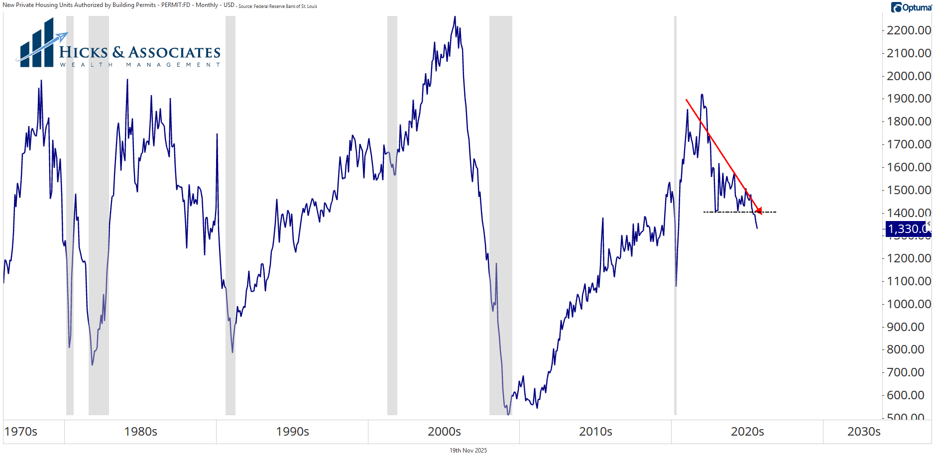 Chart Advisor: Concerns? Sure. Recession? Maybe not…
