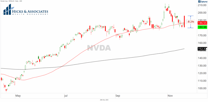 Chart Advisor: Well, THAT’s Not Normal | Traders' Insight