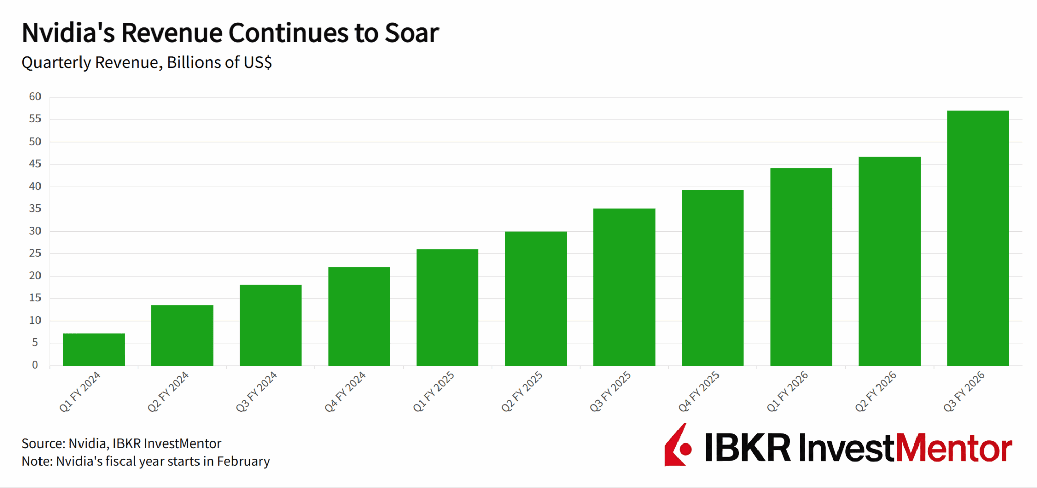 Nvidia’s Moat: Software, Scarcity, and Scale