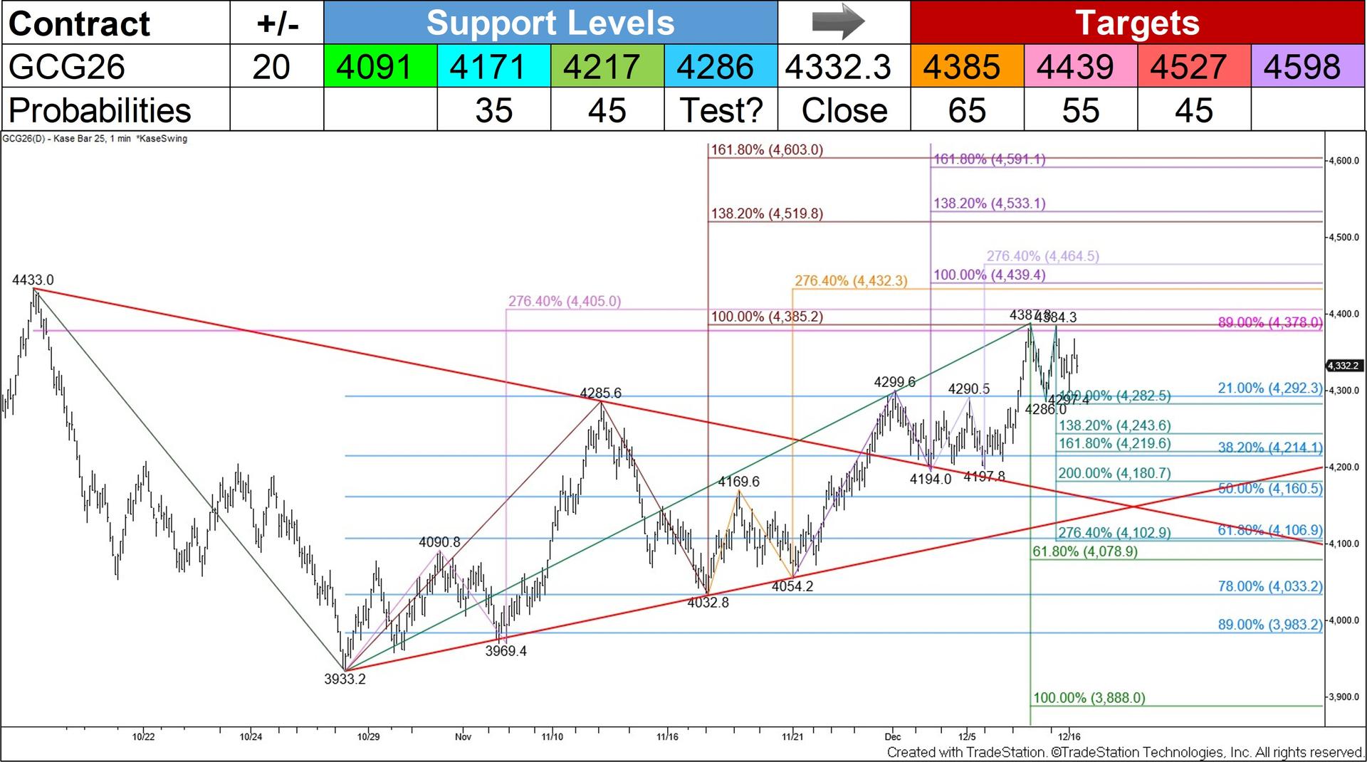 Chart Advisor: Precious Metals: Gold, Silver, Platinum, Palladium