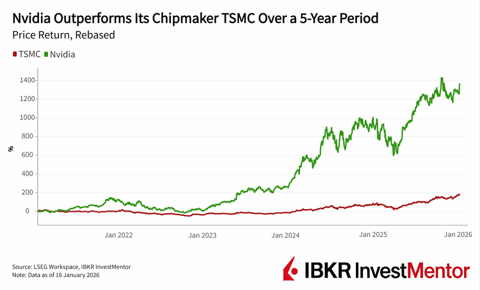 TSMC’s High‑Wire Act: Chipmaking in a Geopolitical World