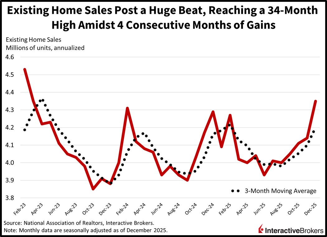 Postponed Supreme Court Tariff Decision, Geopolitics, Lackluster ...