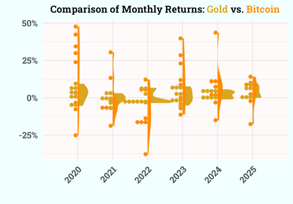 bitcoin gold chart comparison