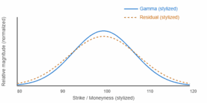 PnL Explain vs PnL Predict – Why This Distinction Actually Matters