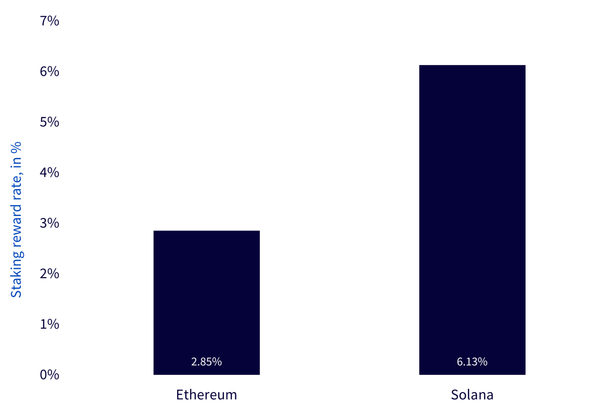 Crypto in 2026: from a narrative trade to an institutional portfolio ...