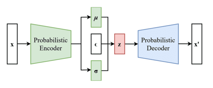 Feature Selection in the Age of Generative AI | IBKR Quant