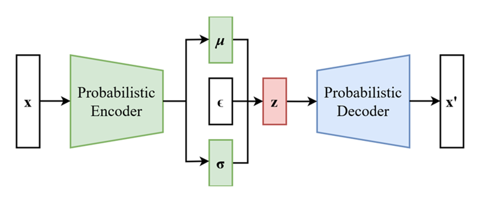 Feature Selection in the Age of Generative AI | IBKR Quant