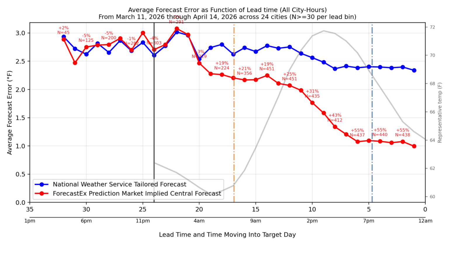 April 15, 2026 Update: Prediction markets might already be the best ...