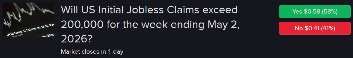 Initial Unemployment Claims to Remain Subdued After Posting a 57-Year ...