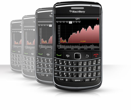 IB TWS for Blackberry - Release Notes | Interactive Brokers LLC