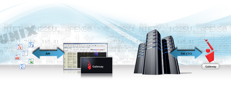 twsapi@groups.io | API access is disable