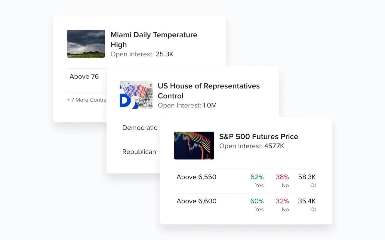Home | IBKR Prediction Markets