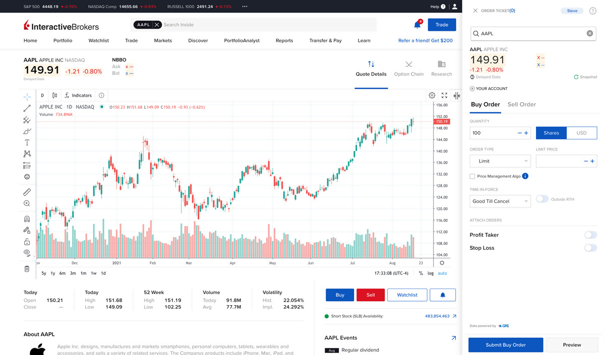 Why IBKR | Interactive Brokers LLC