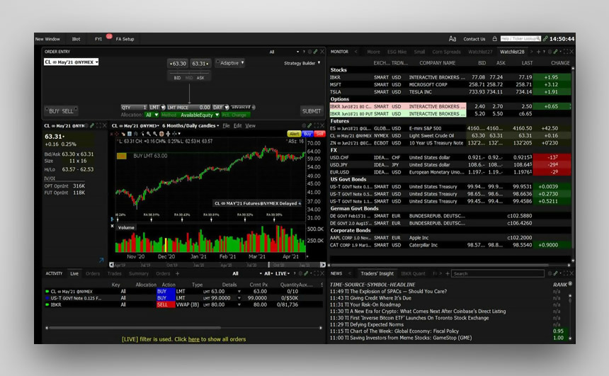 Advisor Portal Interactive Brokers LLC Advisor Portal Interactive Brokers LLC