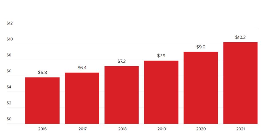 Prime Broker Services | Interactive Brokers LLC