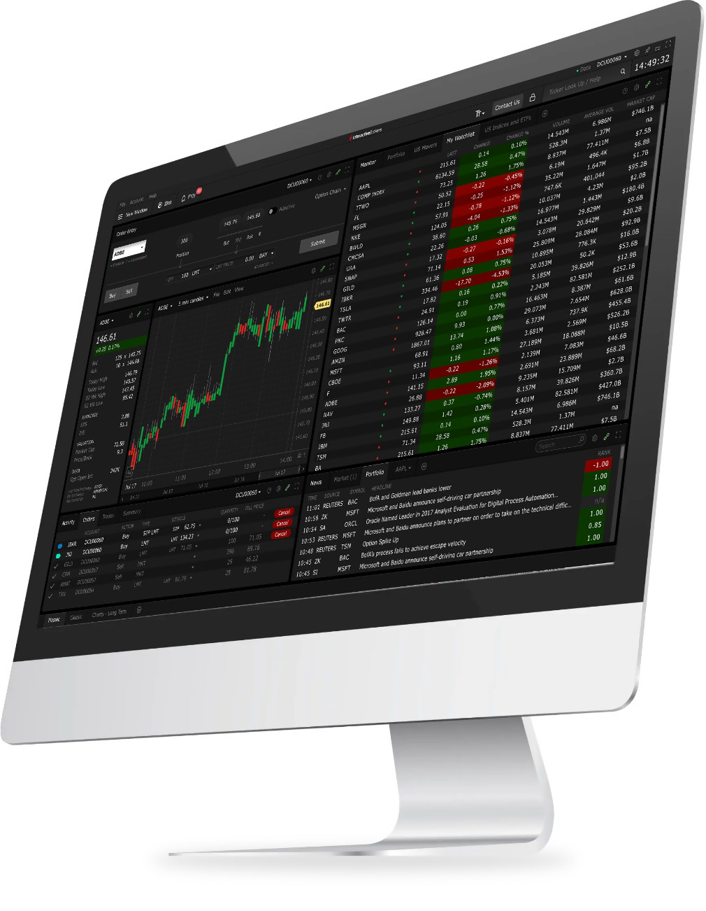 IBKR Trading Platforms | Interactive Brokers LLC
